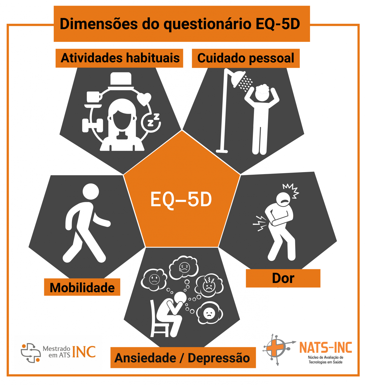EQ-5D-MENU – Núcleo de Avaliação de Tecnologias em Saúde